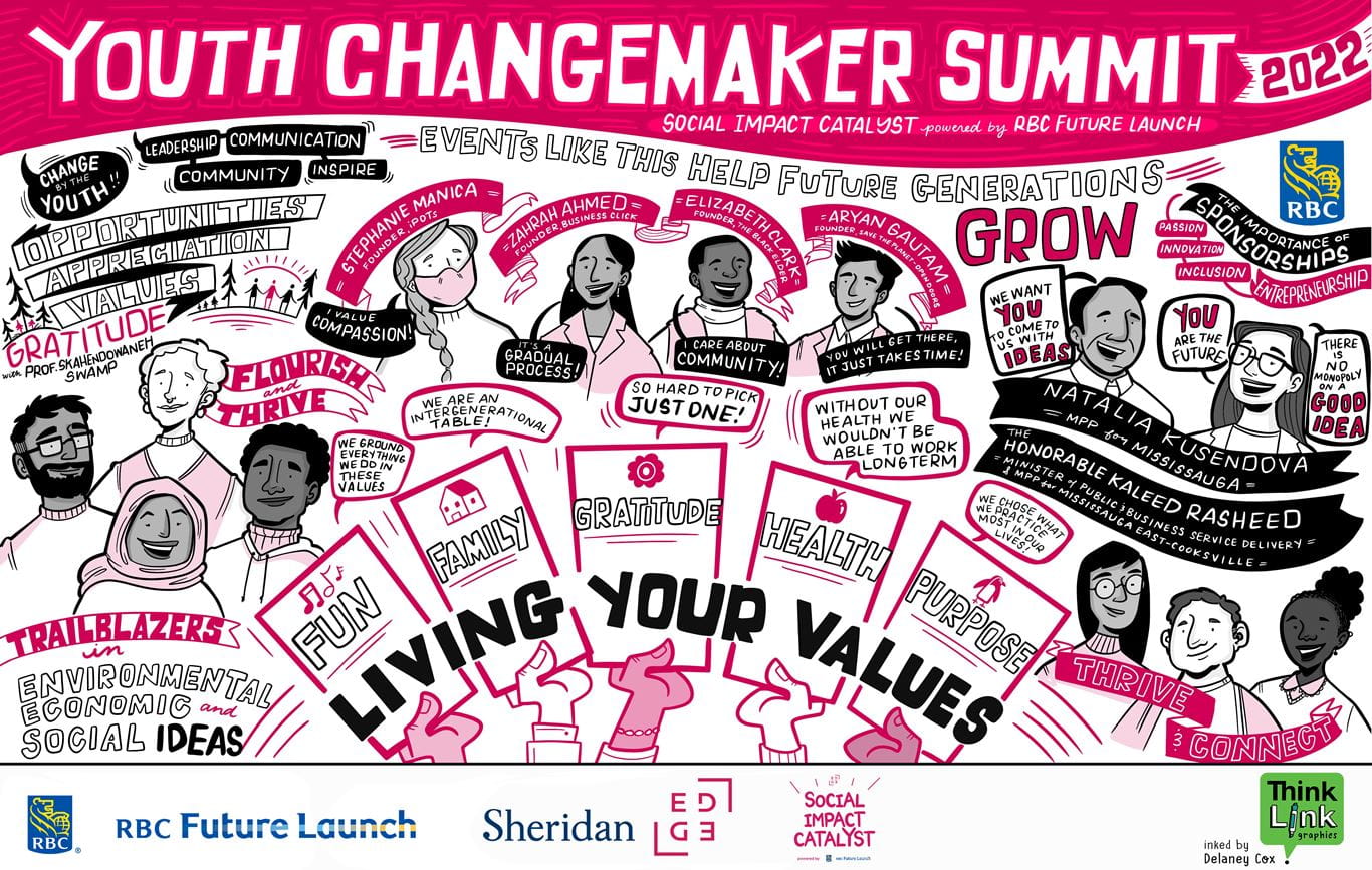 Sheridan’s Youth Changemaker Summit inspires next generation of social impact entrepreneurs | 11 ...