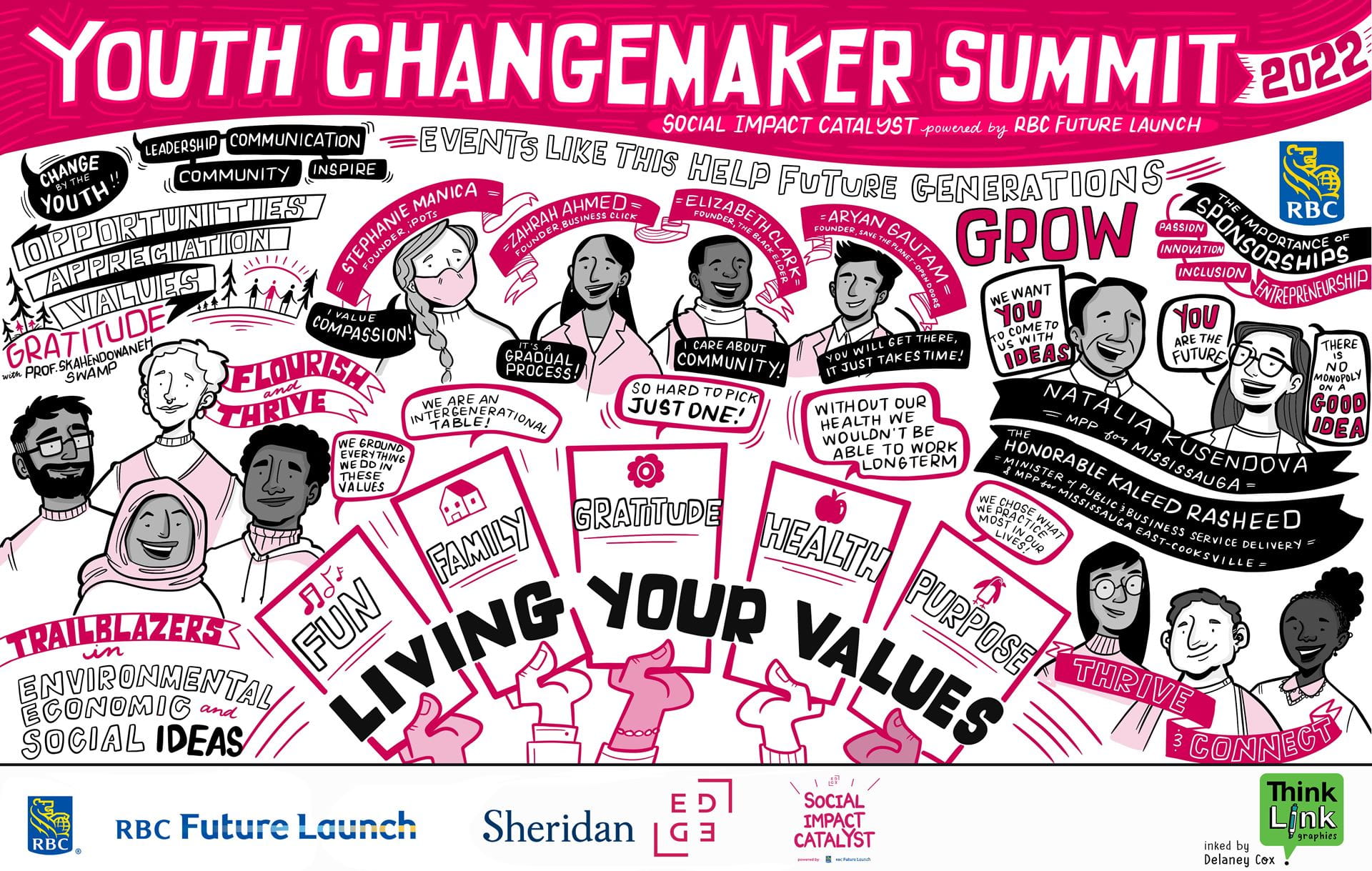 Sheridan’s Youth Changemaker Summit inspires next generation of social ...